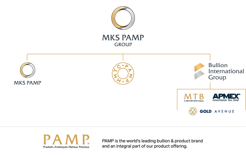 Homepage | MKS PAMP GROUP
